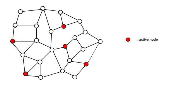 The von Neumann Bottleneck Revisited | SIGARCH