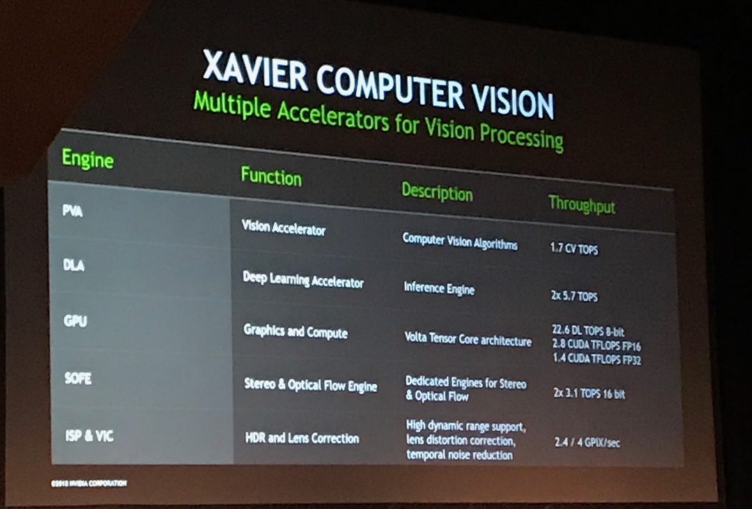 Mobile SoCs: The Wild West of Domain Specific Architectures | SIGARCH