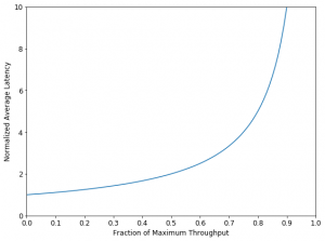 Three Other Models of Computer System Performance: Part 2 | SIGARCH