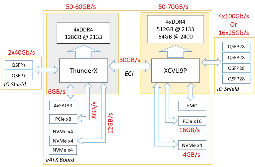 Academics Should Build Their Own Computers to Advance Systems Research ...