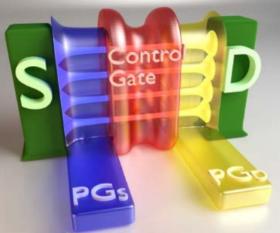 A Case for the Scope of Reconfigurable Transistors in Computer ...