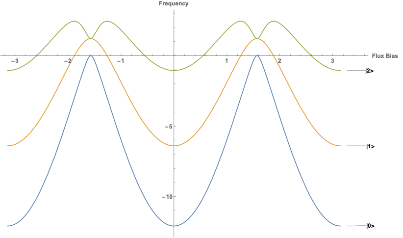 Greater Quantum Efficiency by Breaking Abstractions | SIGARCH