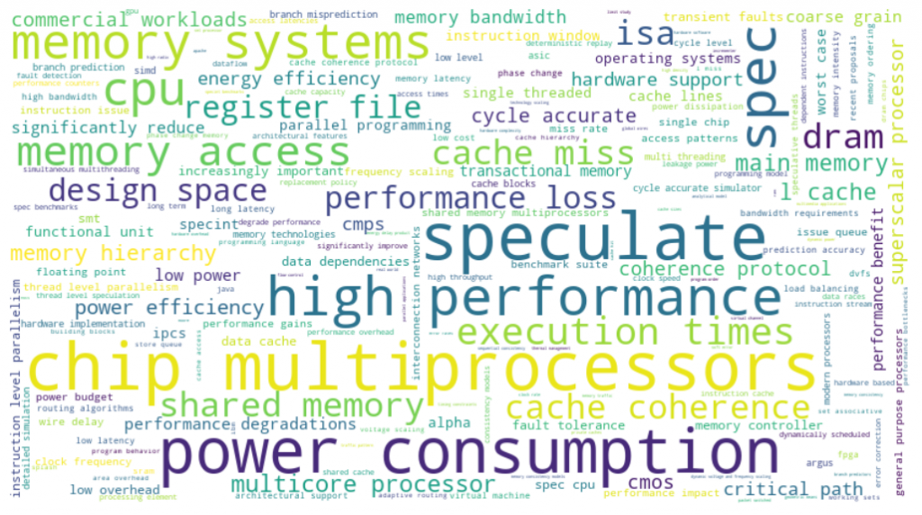 Publication Trends At Isca Sigarch