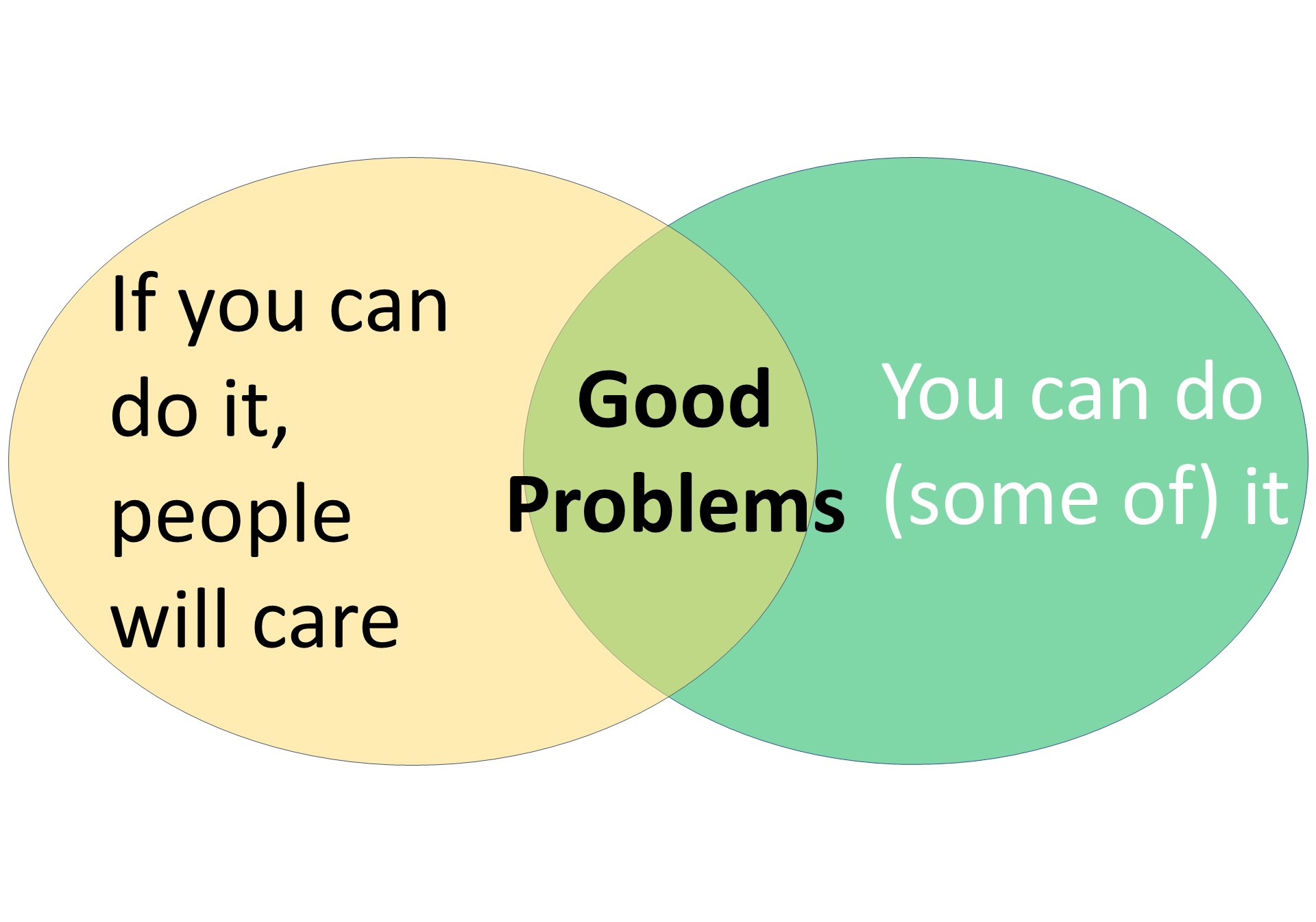 Increasing Your Research Impact | SIGARCH