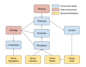 Accelerator-Level Parallelism (ALP) | SIGARCH