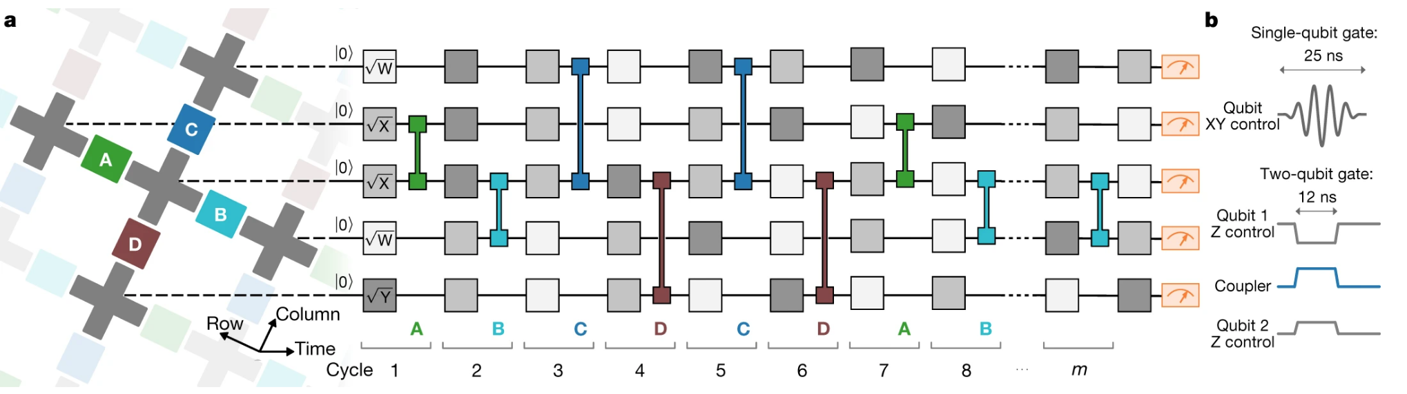 The Coming of the Quantum Age | SIGARCH