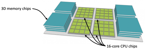 Chiplet-Based Systems | SIGARCH