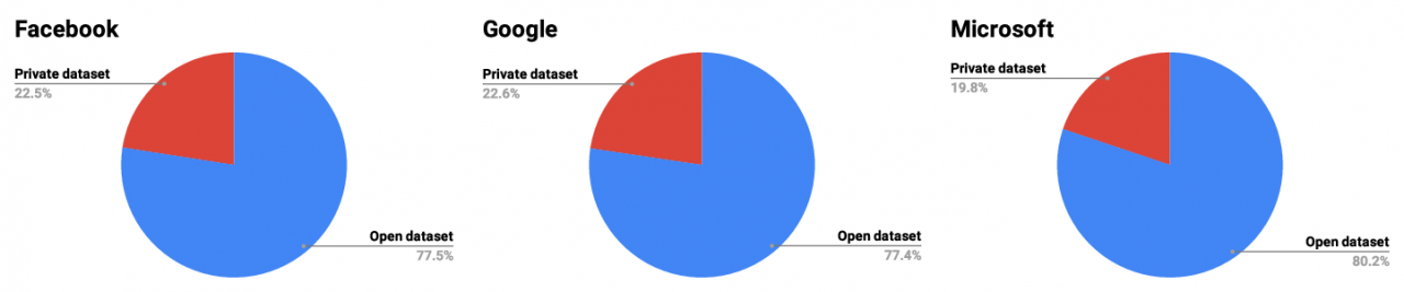 Data Engineering for Everyone | SIGARCH