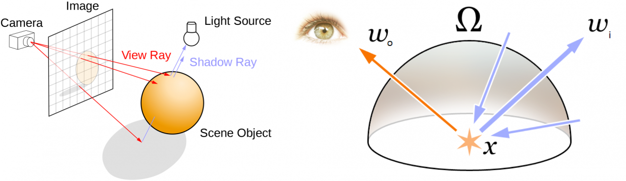 Graphics Rendering: What’s New and What’s in it for Architects? (Part I ...