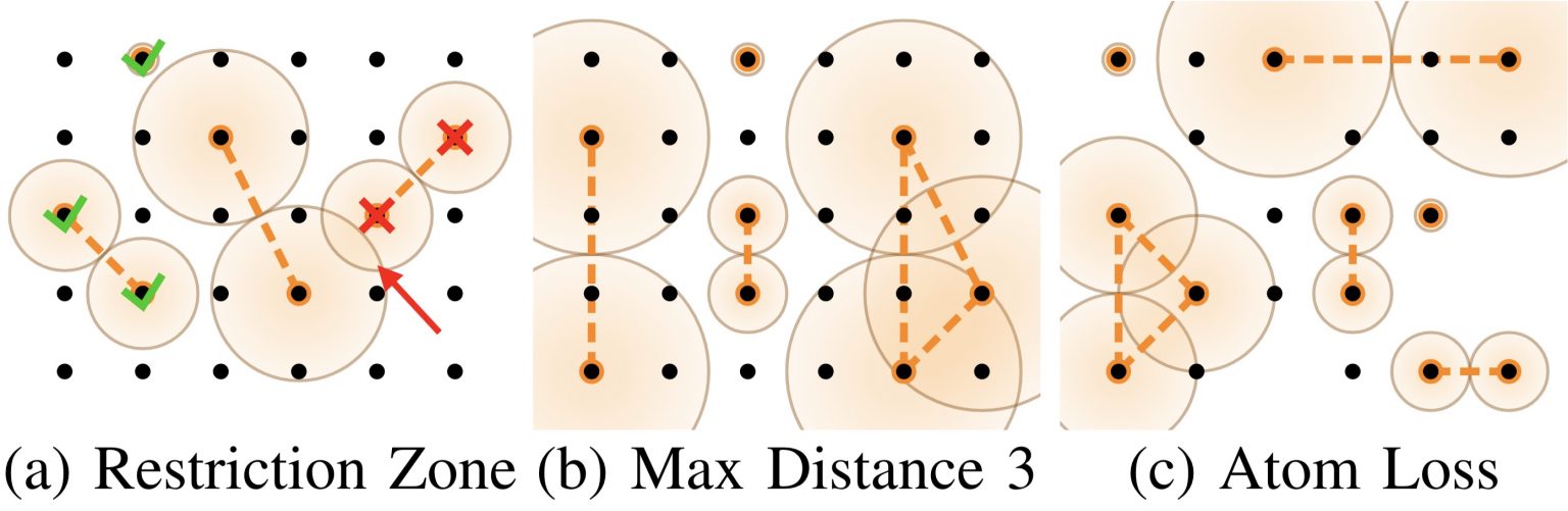 Emerging Technologies for Quantum Computing | SIGARCH