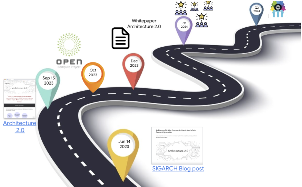 Architecture 2.0 Workshop: How Machine Learning Will Redefine Computer Architecture and Systems ...