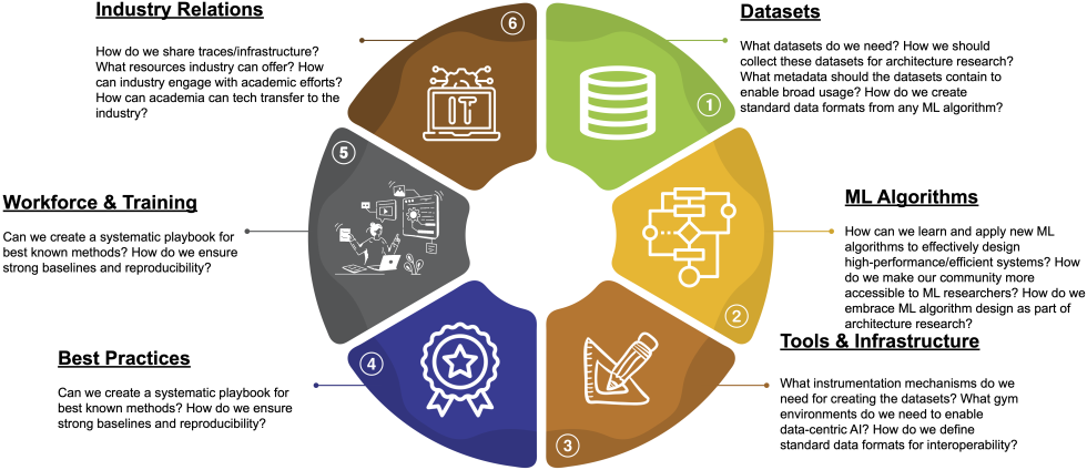 Architecture 2.0 Workshop: How Machine Learning Will Redefine Computer ...
