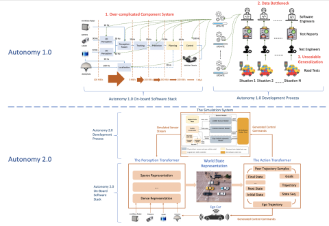 Autonomy 2.0: The Quest for Economies of Scale | SIGARCH