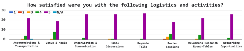 Rising Stars in Machine Learning Systems | SIGARCH
