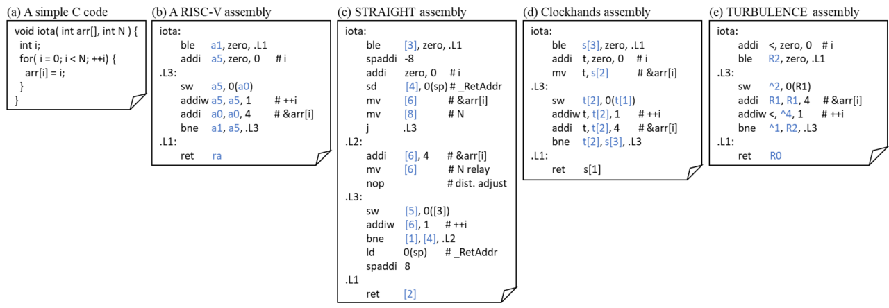 Distance-Based ISA for Efficient Register Management | SIGARCH