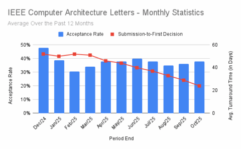 IEEE Computer Architecture Letters (CAL) – An Update and FAQs | SIGARCH